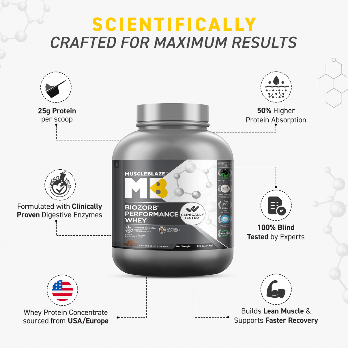 MuscleBlaze Biozorb Performance Whey – MuscleBlaze UAE